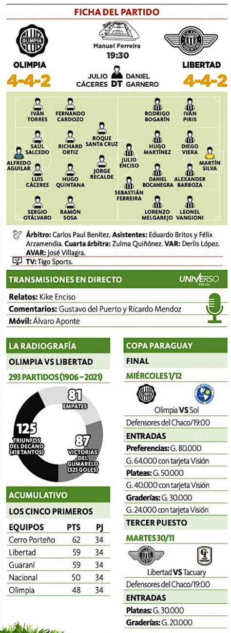 Versus / Clásico blanco y negro: Olimpia se juega el boleto a la ...