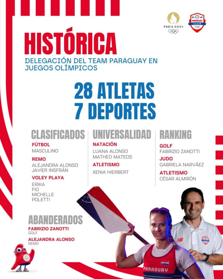 Versus / El histórico "Team Paraguay" en París 2024; 28 atletas para participar en 7 disciplinas