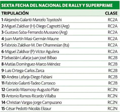 Versus / Alejandro Galanti y Marcelo Toyotoshi festejaron en el Rally ...